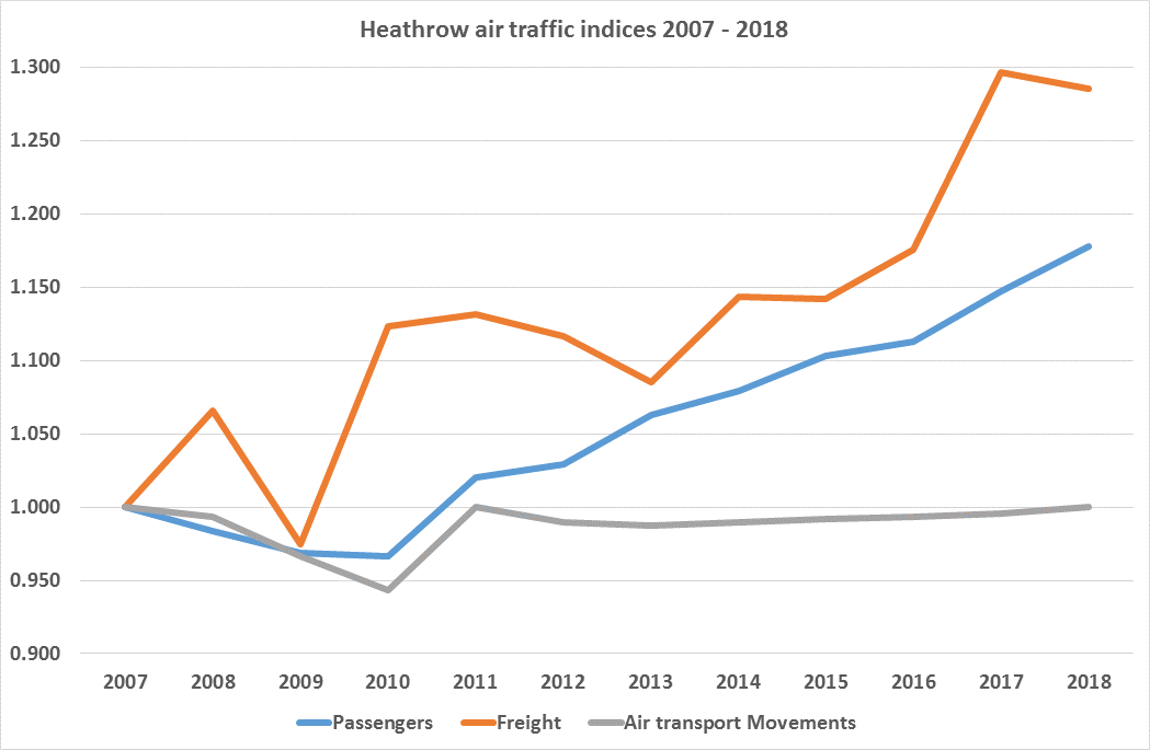 Heathrow Third Runway