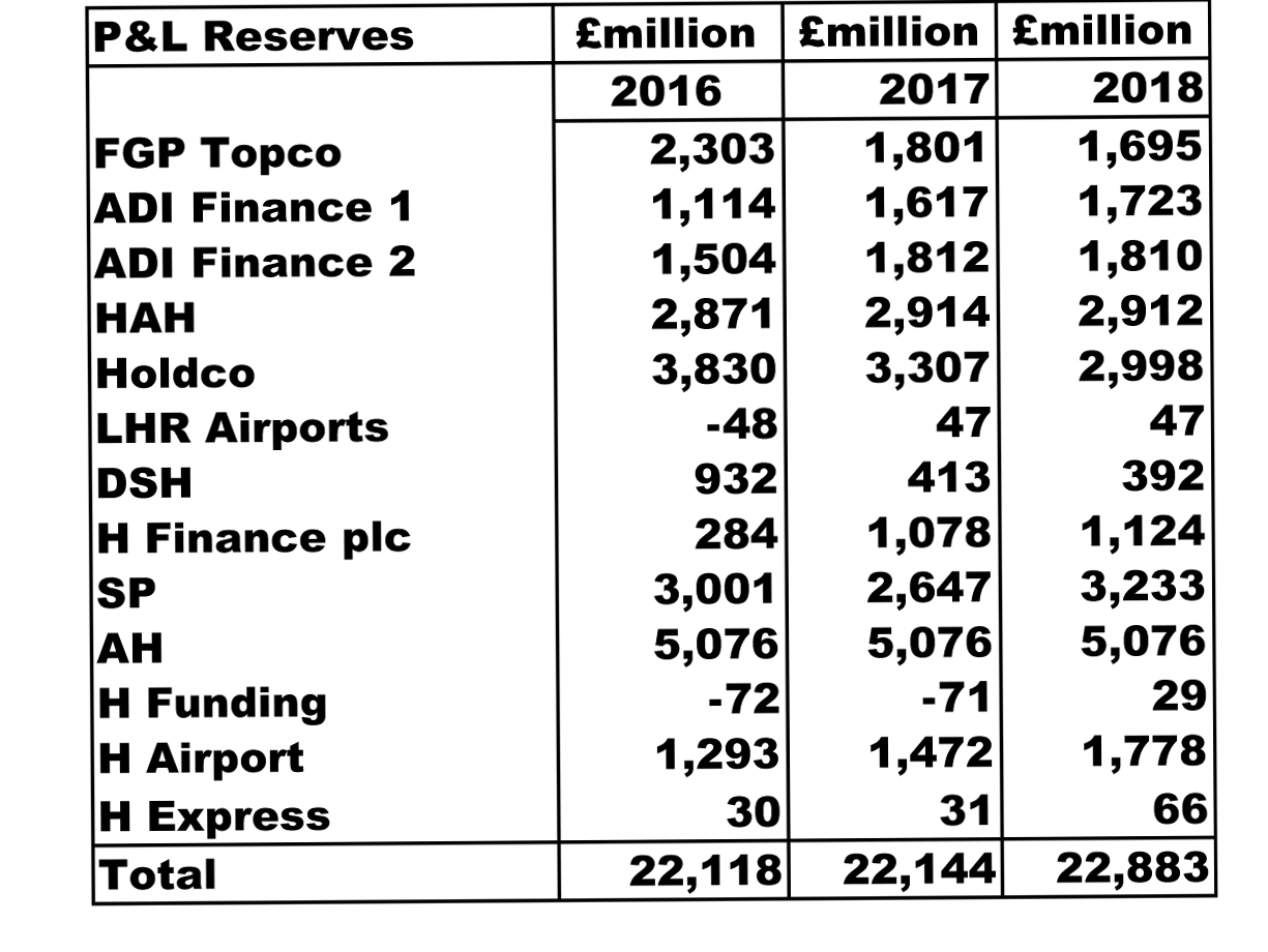 Basis of consolidation